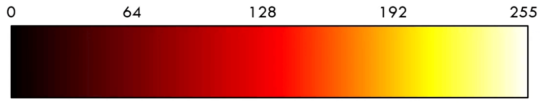 How to Control WS2812B Addressable RGB LEDs using Arduino