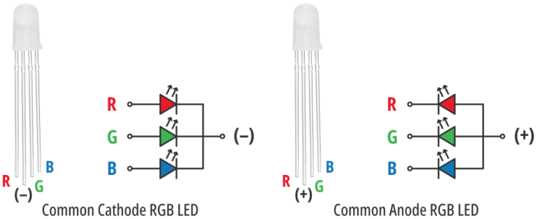 Arduino RGB LED Tutorial